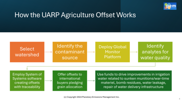 How It Works – Peacekeeper Foundation Inc.